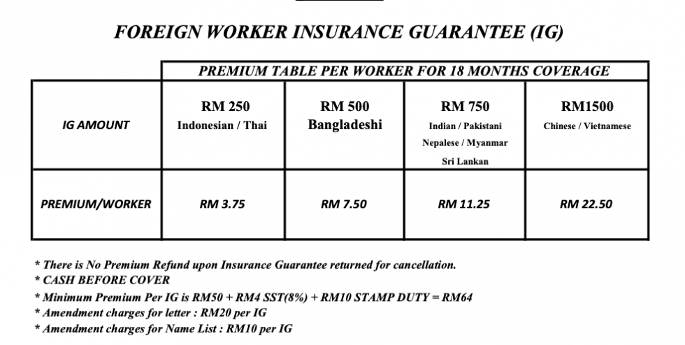 FOREIGN WORKERS INSURANCE SCHEME (IG) | UCN